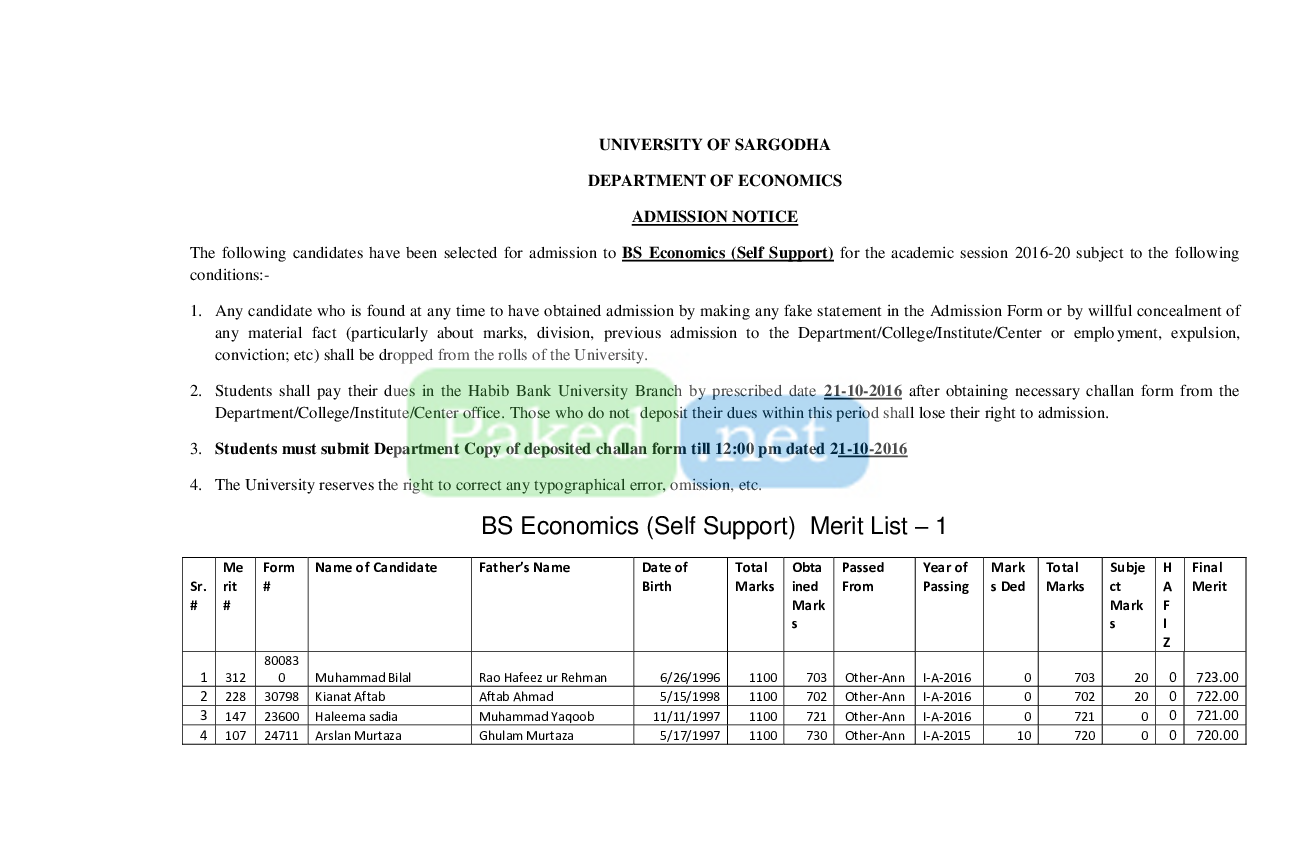 University of Sargodha (UoS) - First Merit List 2016 - BS Economics (Self Supporting)